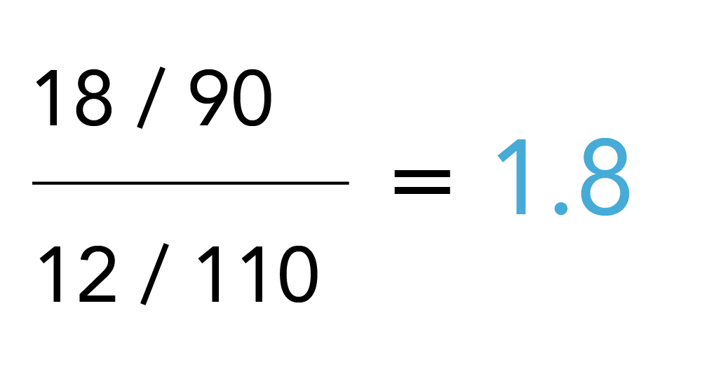 4-misclassification-evidence-accelerator